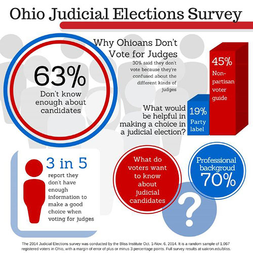 Why Judicial Votes Count – Judicial Votes Count