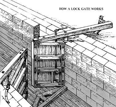 Exhibit: Cascade Locks Park, Akron – Northeast Ohio Journal of History